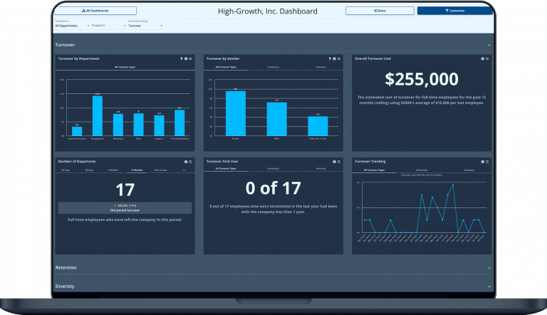Top 5 HR Dashboard Examples & Templates for Automating HR Reporting