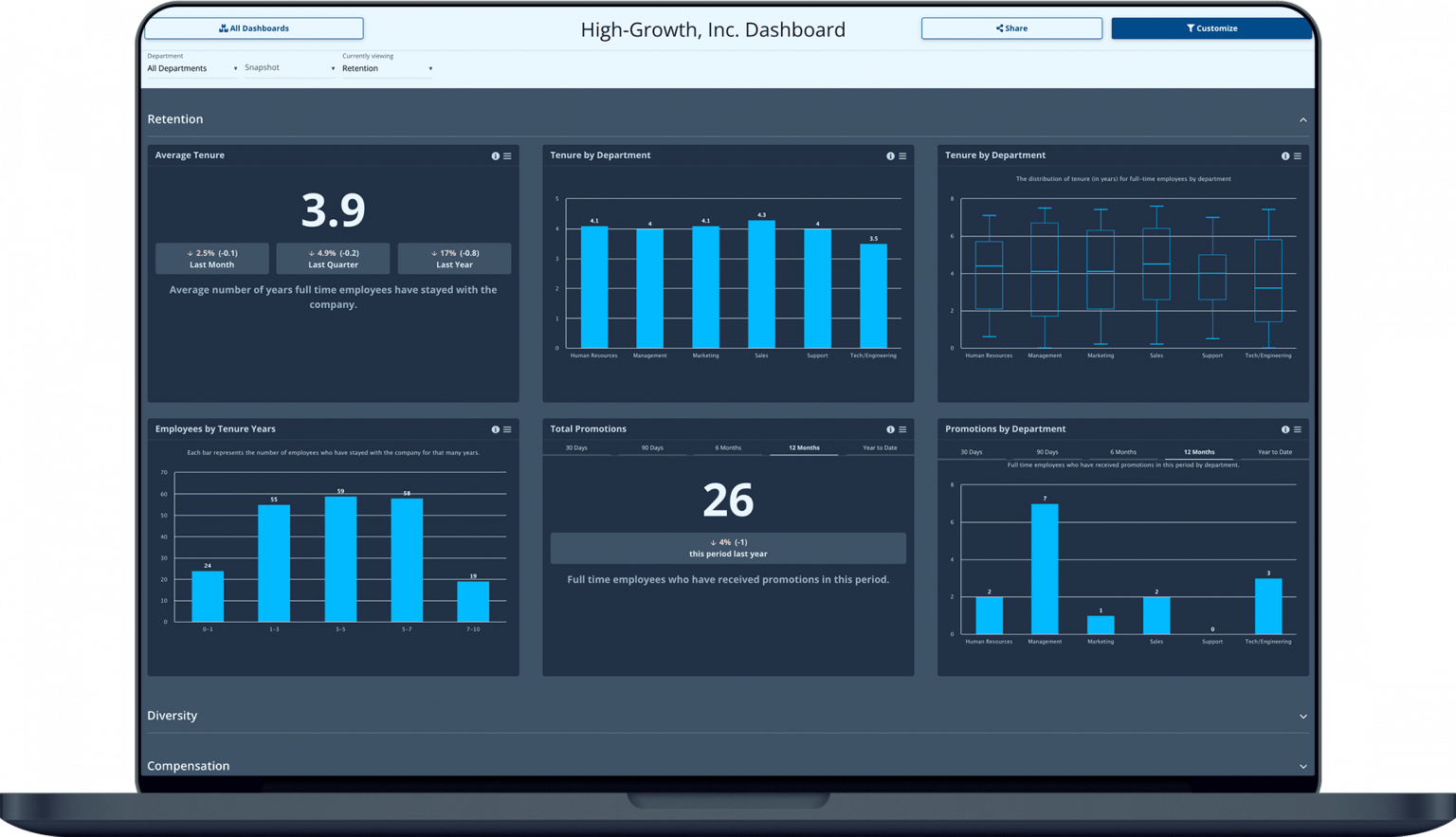 Top 5 HR Dashboard Examples & Templates for Automating HR Reporting