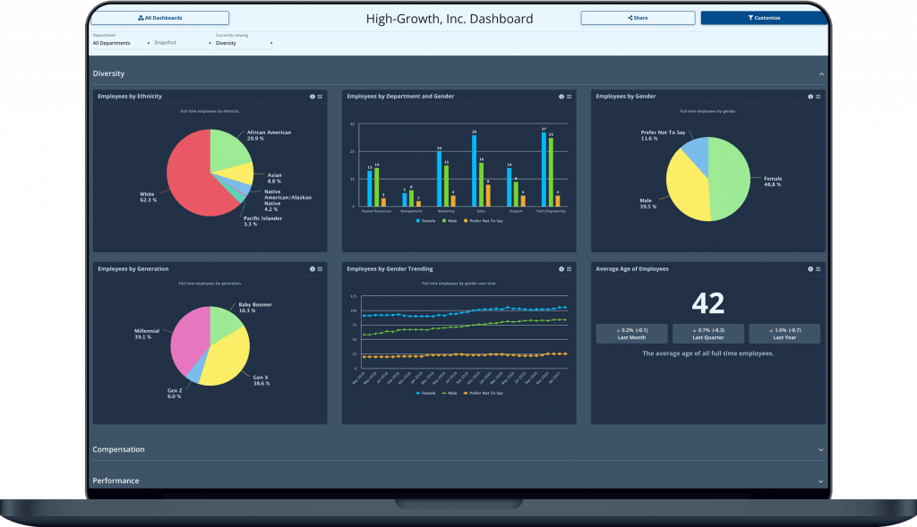 Tableau HR Dashboard Examples Tableau HR Dashboard Examples
