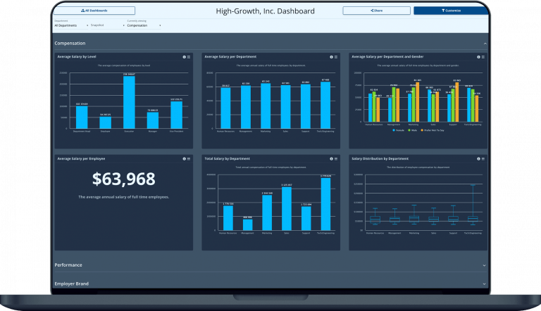 Compensation Plans – What Are They and Why Are They Important ...