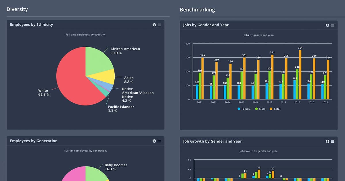 HR Metrics And Key Performance Indicators KPIs From Employee Cycle