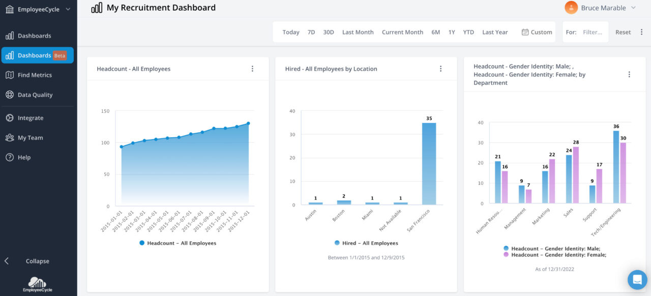 New Dashboard Experience - Employee Cycle