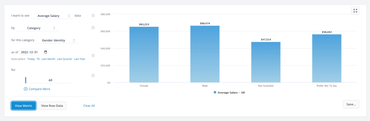 Compensation 360 - Employee Cycle